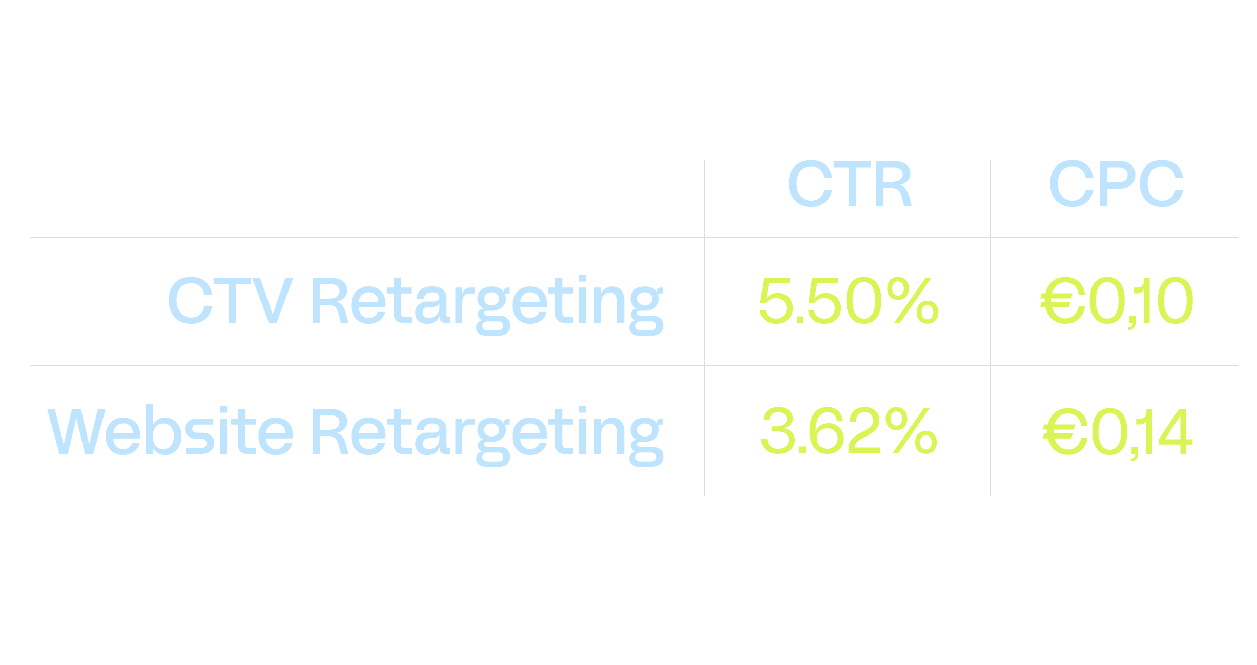 tado and brandwebbing work with Adform to turn up the heat on CTV ...