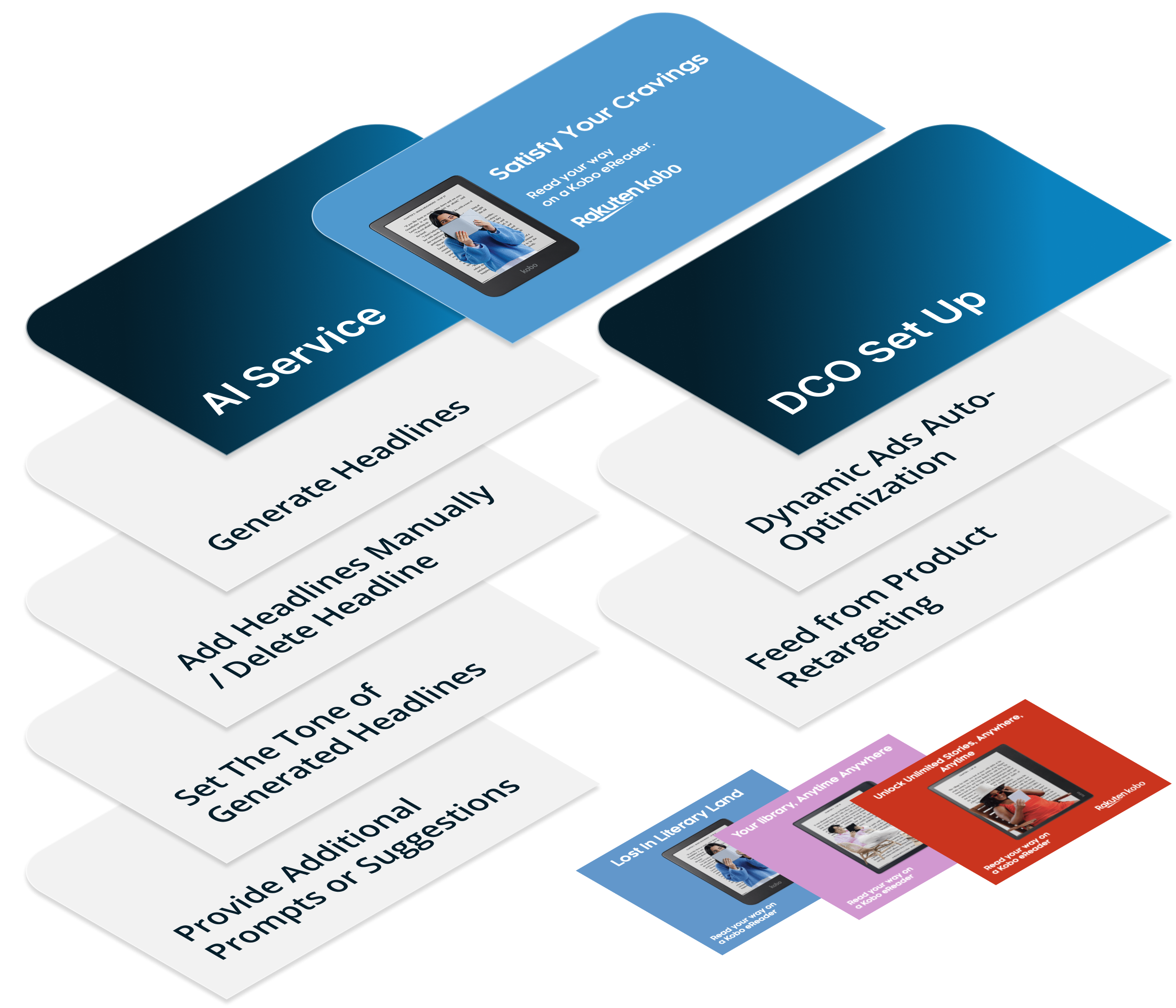AI Integration with Dynamic Ads - Adform